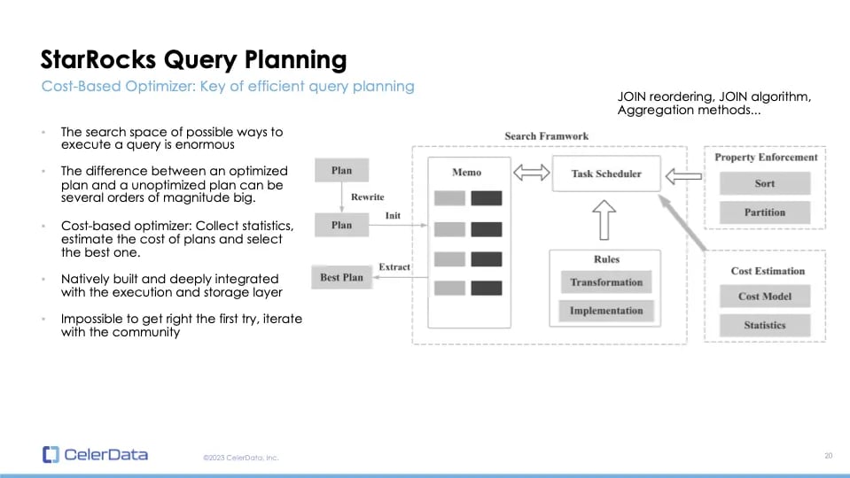 From Denormalization to Joins: Why ClickHouse Cannot Keep Up